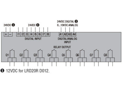 Sterownik PLC LRD20RD012 Lovato Electric – Sterowniki-plc.net